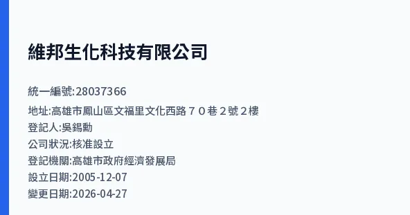 維邦生化科技有限公司的照片-統編 28037366(高雄市) 公司登記資料與營業項目詳細圖表