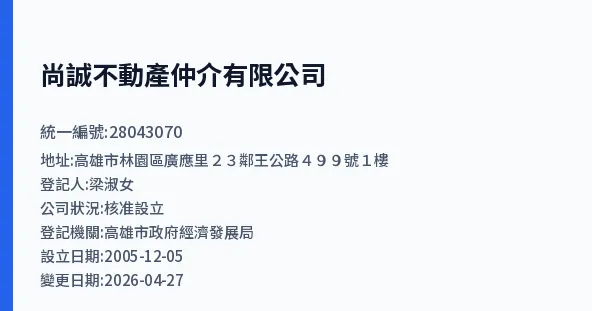 尚誠不動產仲介有限公司的照片-統編 28043070(高雄市) 公司登記資料與營業項目詳細圖表