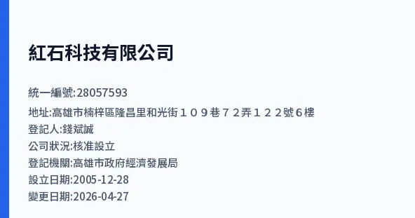 紅石科技有限公司的照片-統編 28057593(高雄市) 公司登記資料與營業項目詳細圖表