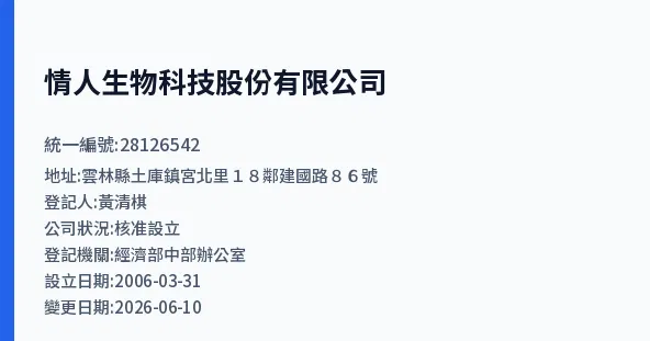 情人生物科技股份有限公司的照片-統編 28126542(雲林縣) 公司登記資料與營業項目詳細圖表