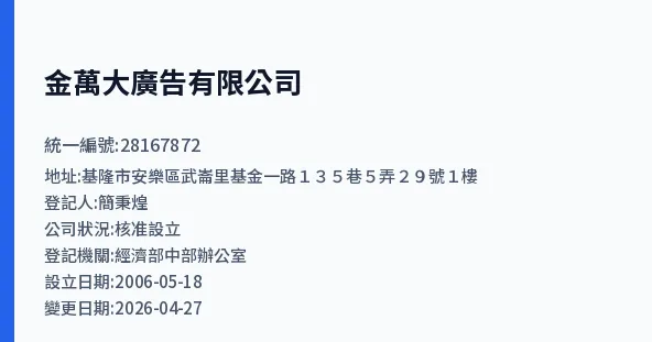金萬大廣告有限公司的照片-統編 28167872(基隆市) 公司登記資料與營業項目詳細圖表