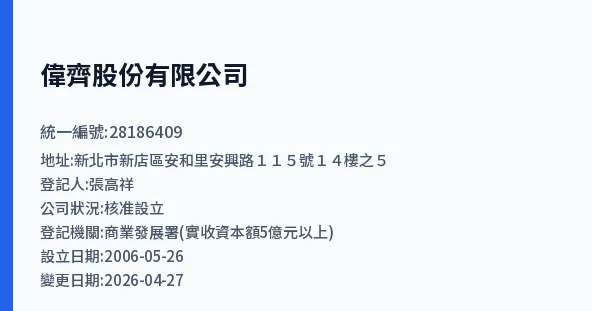 偉齊股份有限公司的照片-統編 28186409(新北市) 公司登記資料與營業項目詳細圖表
