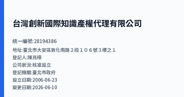 台灣創新國際知識產權代理有限公司的照片-統編 28194386(臺北市) 公司登記資料與營業項目詳細圖表