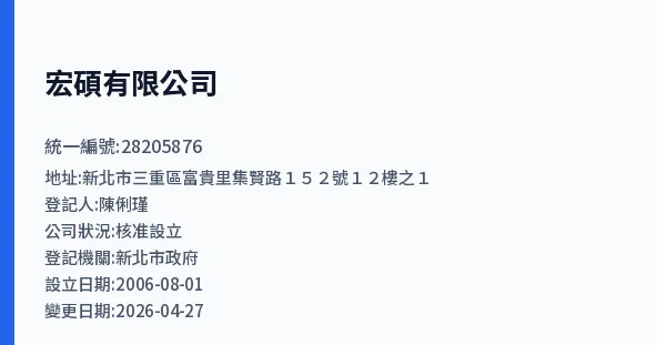 宏碩有限公司的照片-統編 28205876(新北市) 公司登記資料與營業項目詳細圖表