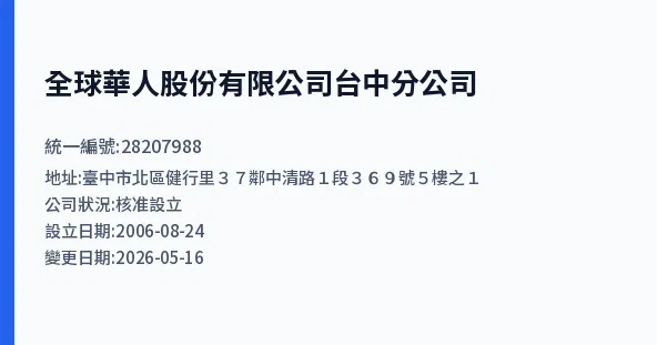 全球華人股份有限公司台中分公司的照片-統編 28207988(臺中市) 公司登記資料與營業項目詳細圖表