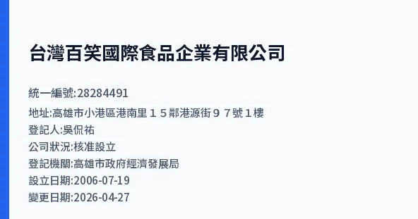台灣百笑國際食品企業有限公司的照片-統編 28284491(高雄市) 公司登記資料與營業項目詳細圖表