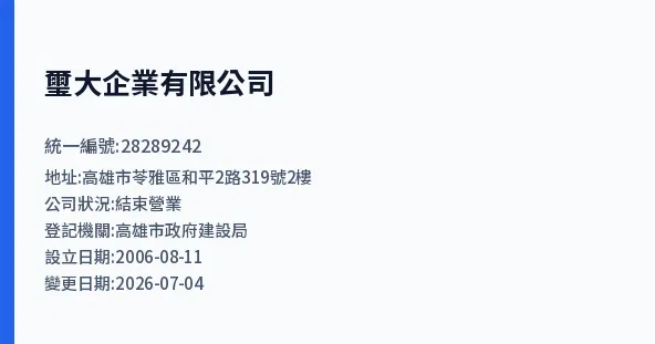 璽大企業有限公司的照片-統編 28289242(高雄市) 公司登記資料與營業項目詳細圖表