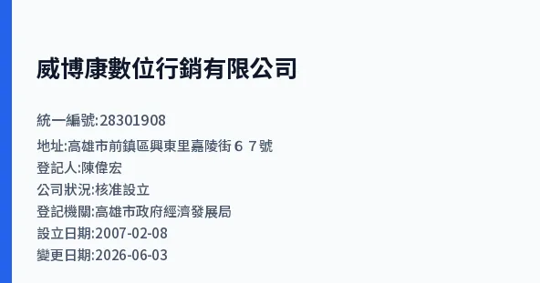 威博康數位行銷有限公司的照片-統編 28301908(高雄市) 公司登記資料與營業項目詳細圖表