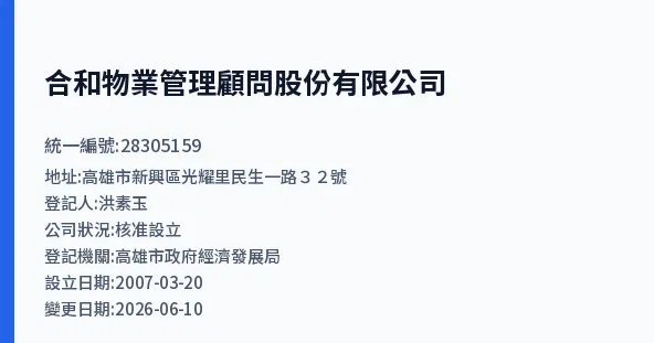 合和物業管理顧問股份有限公司的照片-統編 28305159(高雄市) 公司登記資料與營業項目詳細圖表