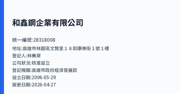 和鑫鋼企業有限公司的照片-統編 28318008(高雄市) 公司登記資料與營業項目詳細圖表