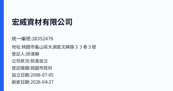宏威資材有限公司的照片-統編 28352476(桃園市) 公司登記資料與營業項目詳細圖表