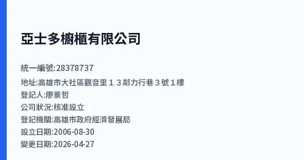 亞士多櫥櫃有限公司的照片-統編 28378737(高雄市) 公司登記資料與營業項目詳細圖表