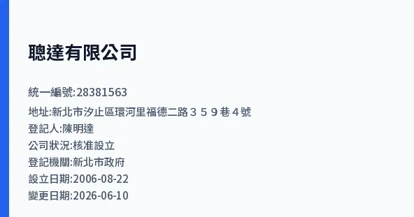 聰達有限公司的照片-統編 28381563(新北市) 公司登記資料與營業項目詳細圖表
