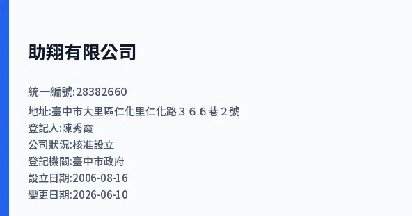 助翔有限公司的照片-統編 28382660(臺中市) 公司登記資料與營業項目詳細圖表