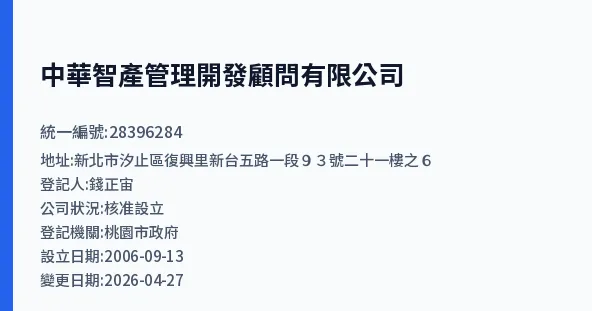 中華智產管理開發顧問有限公司的照片-統編 28396284(新北市) 公司登記資料與營業項目詳細圖表