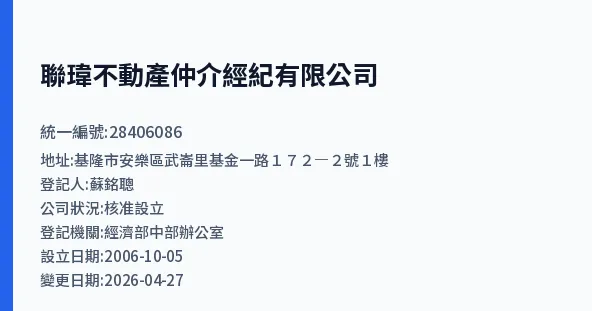 聯瑋不動產仲介經紀有限公司的照片-統編 28406086(基隆市) 公司登記資料與營業項目詳細圖表