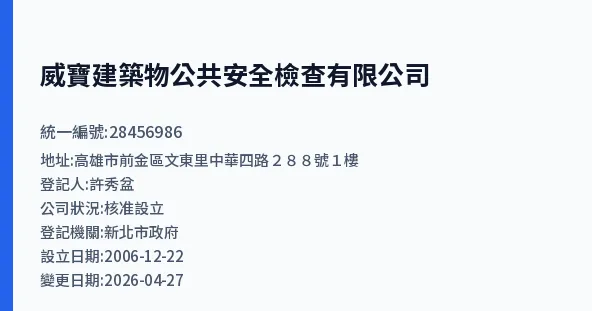 威寶建築物公共安全檢查有限公司的照片-統編 28456986(高雄市) 公司登記資料與營業項目詳細圖表