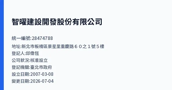 智曜建設開發股份有限公司的照片-統編 28474788(新北市) 公司登記資料與營業項目詳細圖表