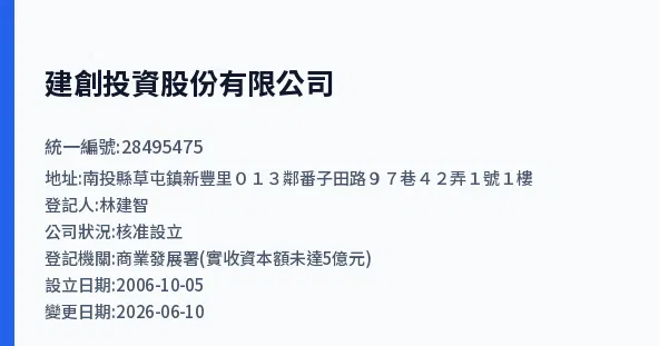 建創投資股份有限公司的照片-統編 28495475(南投縣) 公司登記資料與營業項目詳細圖表