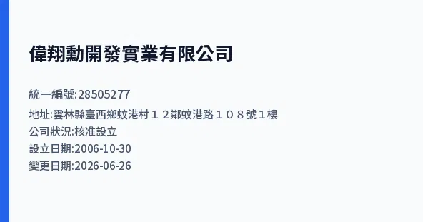 偉翔勳開發實業有限公司的照片-統編 28505277 公司登記資料與營業項目詳細圖表