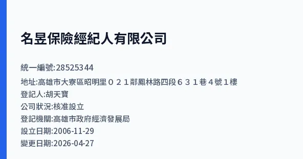 名昱保險經紀人有限公司的照片-統編 28525344(高雄市) 公司登記資料與營業項目詳細圖表