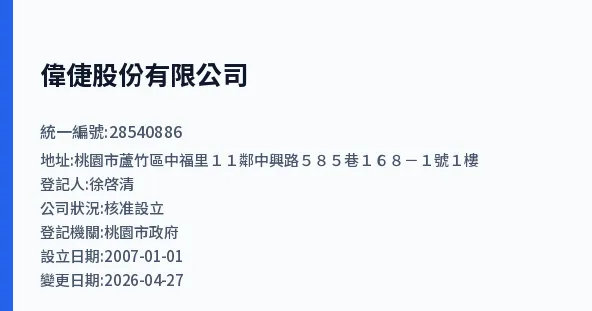 偉倢股份有限公司的照片-統編 28540886(桃園市) 公司登記資料與營業項目詳細圖表