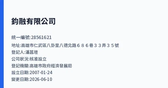鈞融有限公司的照片-統編 28561621(高雄市) 公司登記資料與營業項目詳細圖表