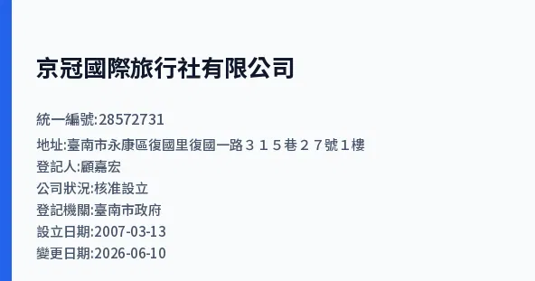 京冠國際旅行社有限公司的照片-統編 28572731(臺南市) 公司登記資料與營業項目詳細圖表