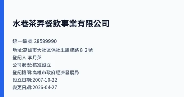 水巷茶弄餐飲事業有限公司的照片-統編 28599990(高雄市) 公司登記資料與營業項目詳細圖表
