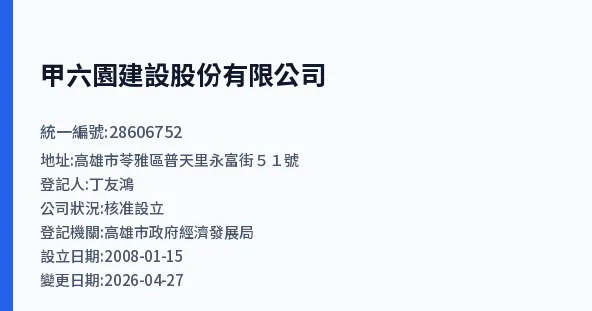 甲六園建設股份有限公司的照片-統編 28606752(高雄市) 公司登記資料與營業項目詳細圖表