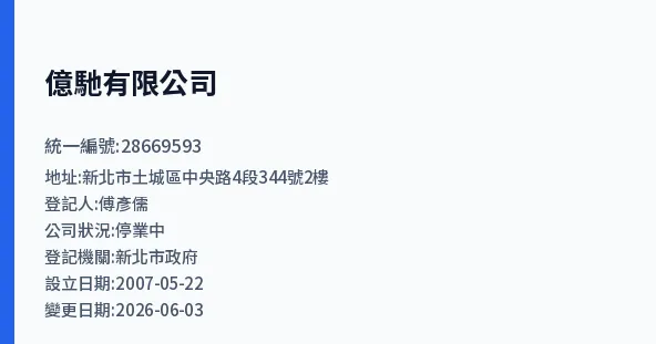 億馳有限公司的照片-統編 28669593(新北市) 公司登記資料與營業項目詳細圖表