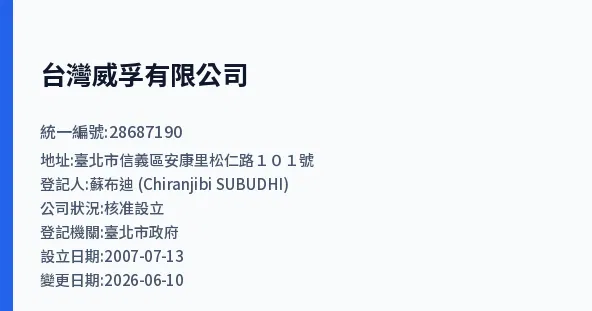 台灣威孚有限公司的照片-統編 28687190(臺北市) 公司登記資料與營業項目詳細圖表