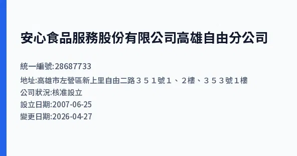 安心食品服務股份有限公司高雄自由分公司的照片-統編 28687733(高雄市) 公司登記資料與營業項目詳細圖表