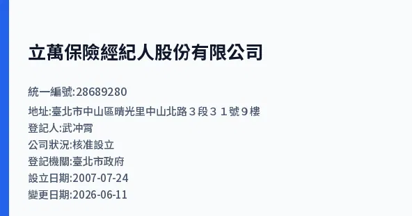 立萬保險經紀人股份有限公司的照片-統編 28689280(臺北市) 公司登記資料與營業項目詳細圖表