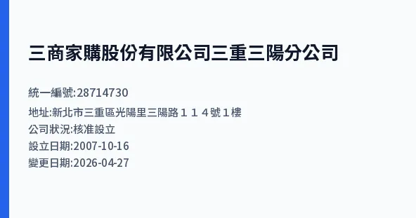 三商家購股份有限公司三重三陽分公司的照片-統編 28714730(新北市) 公司登記資料與營業項目詳細圖表