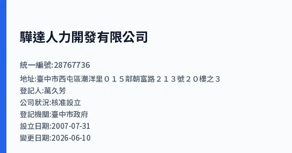 驊達人力開發有限公司的照片-統編 28767736(臺中市) 公司登記資料與營業項目詳細圖表