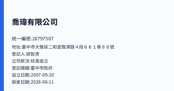 喬瑋有限公司的照片-統編 28797507(臺中市) 公司登記資料與營業項目詳細圖表