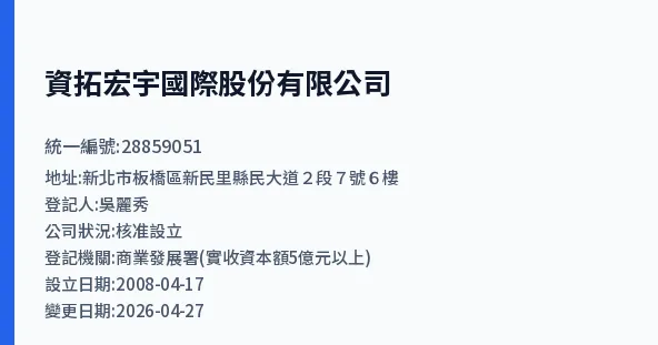 資拓宏宇國際股份有限公司的照片-統編 28859051(新北市) 公司登記資料與營業項目詳細圖表