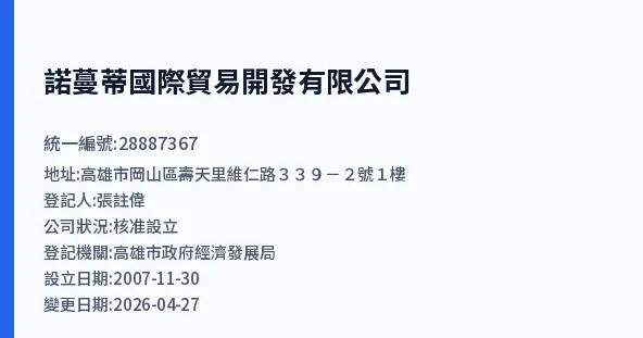 諾蔓蒂國際貿易開發有限公司的照片-統編 28887367(高雄市) 公司登記資料與營業項目詳細圖表
