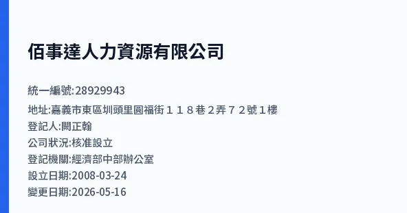 佰事達人力資源有限公司的照片-統編 28929943(嘉義市) 公司登記資料與營業項目詳細圖表