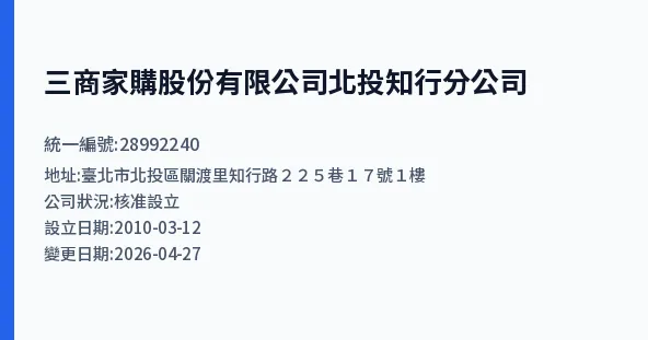 三商家購股份有限公司北投知行分公司的照片-統編 28992240(臺北市) 公司登記資料與營業項目詳細圖表
