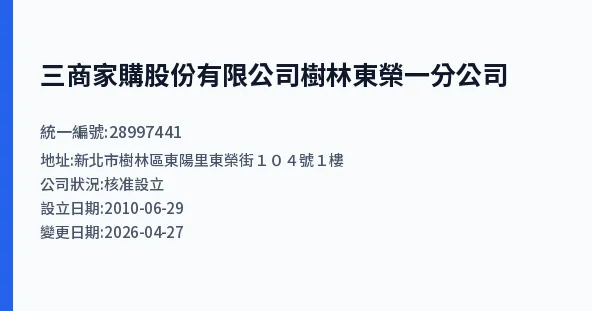 三商家購股份有限公司樹林東榮一分公司的照片-統編 28997441(新北市) 公司登記資料與營業項目詳細圖表