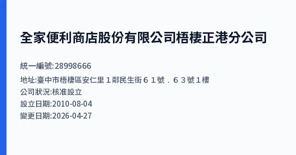 全家便利商店股份有限公司梧棲正港分公司的照片-統編 28998666(臺中市) 公司登記資料與營業項目詳細圖表