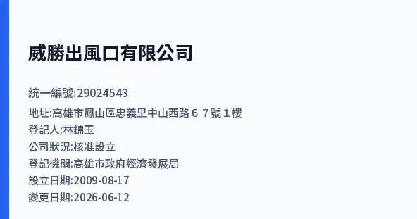 威勝出風口有限公司的照片-統編 29024543(高雄市) 公司登記資料與營業項目詳細圖表