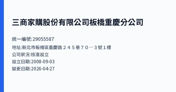三商家購股份有限公司板橋重慶分公司的照片-統編 29055587(新北市) 公司登記資料與營業項目詳細圖表