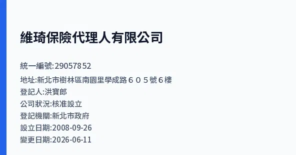 維琦保險代理人有限公司的照片-統編 29057852(新北市) 公司登記資料與營業項目詳細圖表