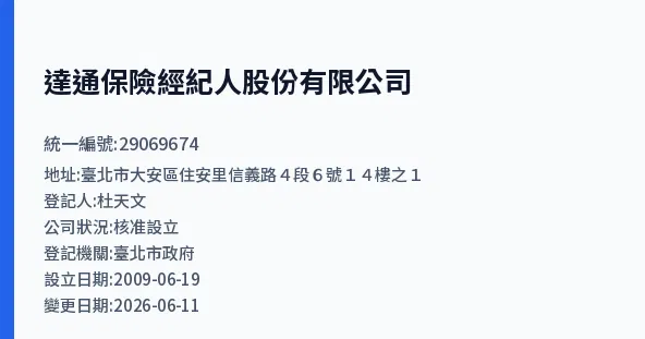 達通保險經紀人股份有限公司的照片-統編 29069674(臺北市) 公司登記資料與營業項目詳細圖表
