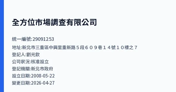 全方位市場調查有限公司的照片-統編 29091253(新北市) 公司登記資料與營業項目詳細圖表