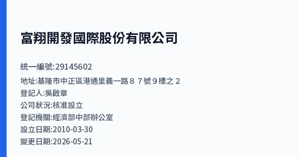 富翔開發國際股份有限公司的照片-統編 29145602(基隆市) 公司登記資料與營業項目詳細圖表