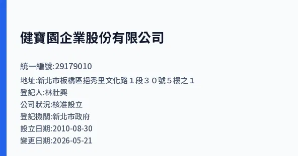 健寶園企業股份有限公司的照片-統編 29179010(新北市) 公司登記資料與營業項目詳細圖表